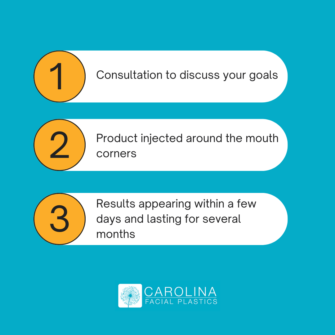 Transform Your Frown into a Happier Look with Corner Lip Lift ...